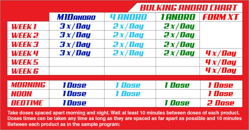 Bulking Andro Kit™ – Prohormone Warehouse
