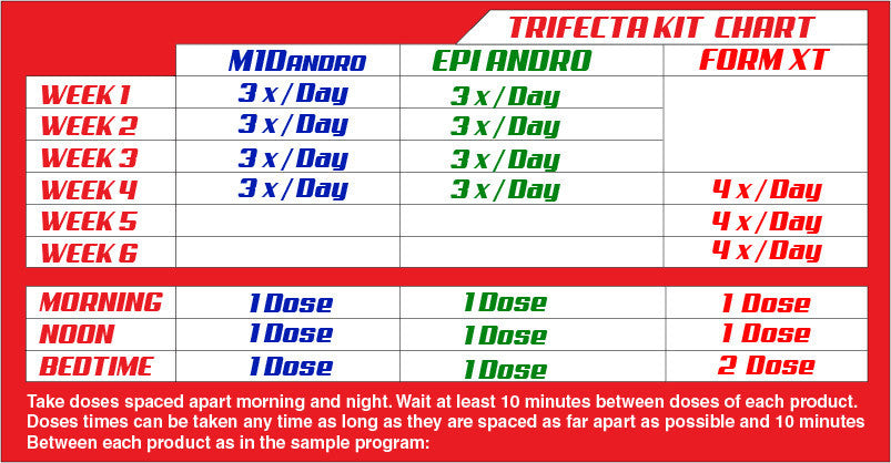 Trifecta Kit™ – Prohormone Warehouse